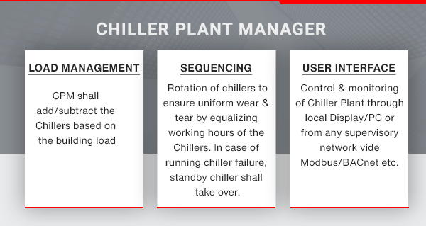 The Climaveneta Plant Manager