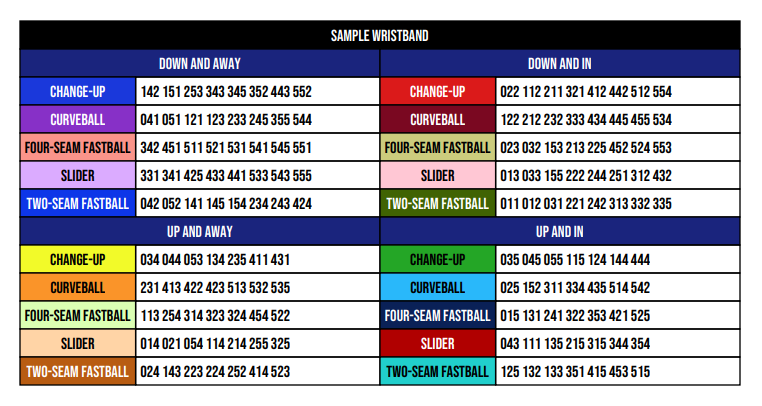 New Diamond Sports Product Updates